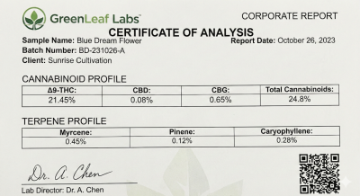 How To Read a COA: Cannabis Lab Reports and Red Flags - USAWeed