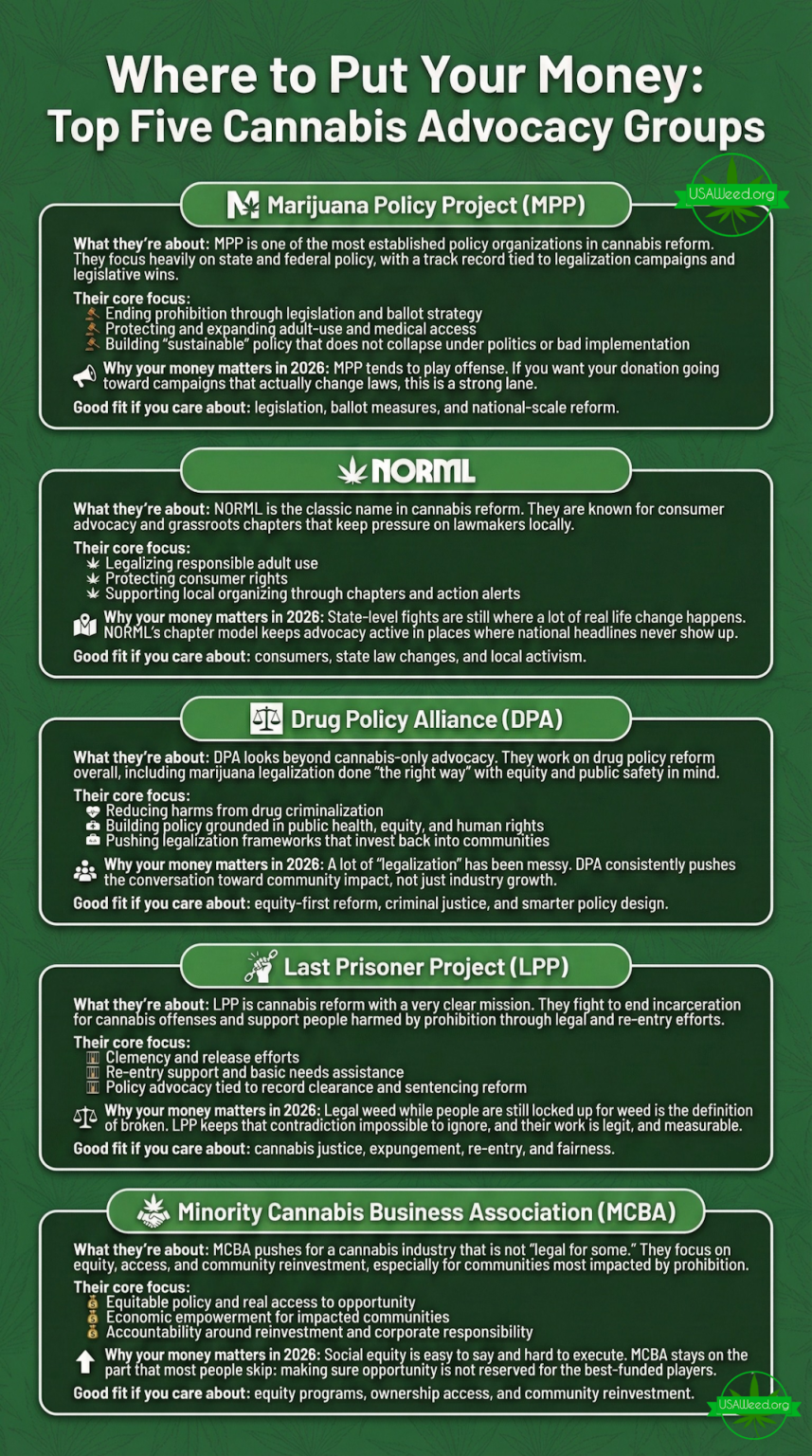 Top 5 Cannabis Advocacy Groups to Support in 2026 (Where to Put Your ...